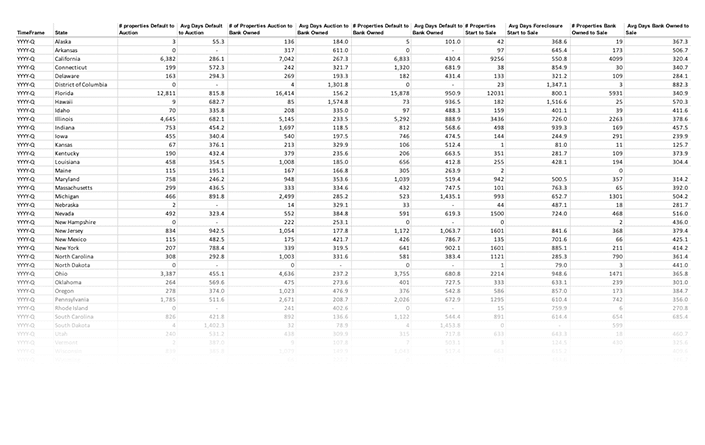 Real Estate Market Trends | ATTOM DATA Solutions