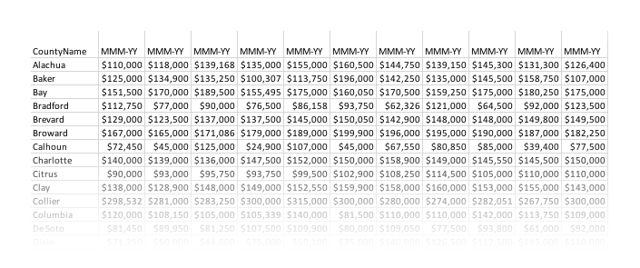 Real Estate Market Trends | ATTOM DATA Solutions