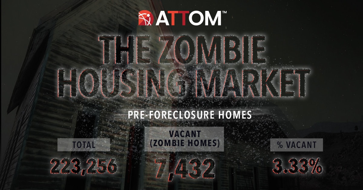 Vacant Zombie Properties Dip Further in Fourth Quarter | ATTOM