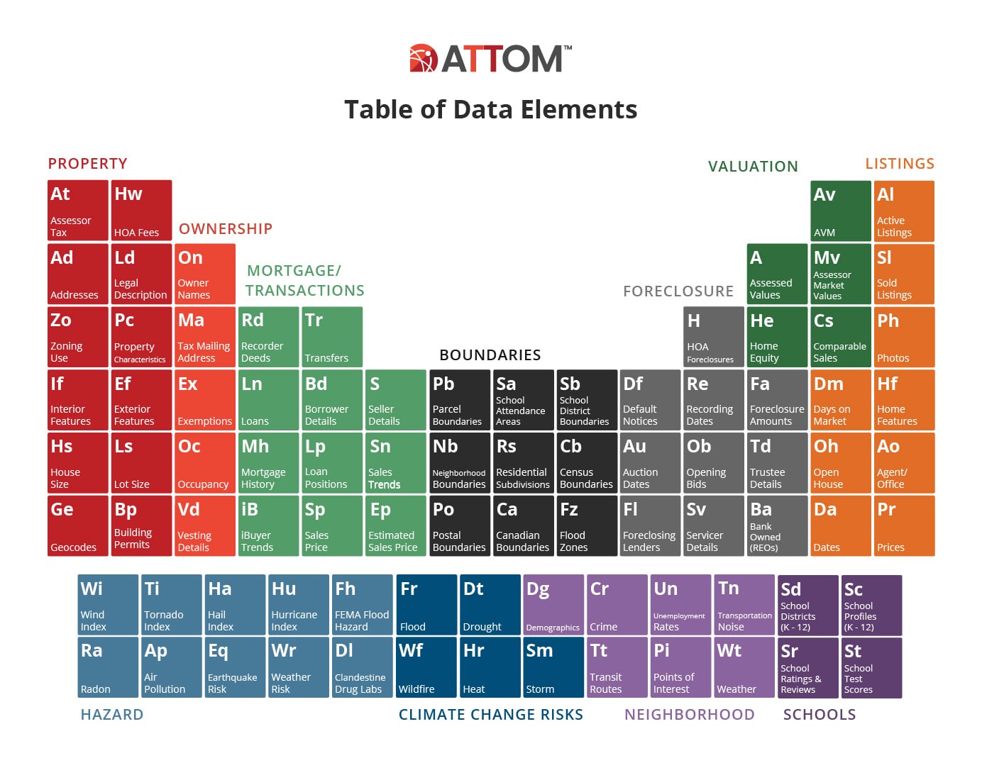 ATTOM's Ever-Expanding Table of Data Elements Innovates | ATTOM