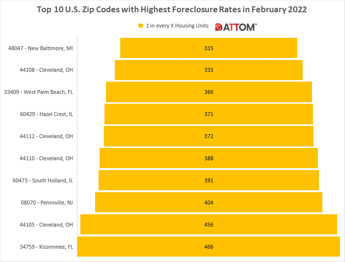 Foreclosures Archives | ATTOM