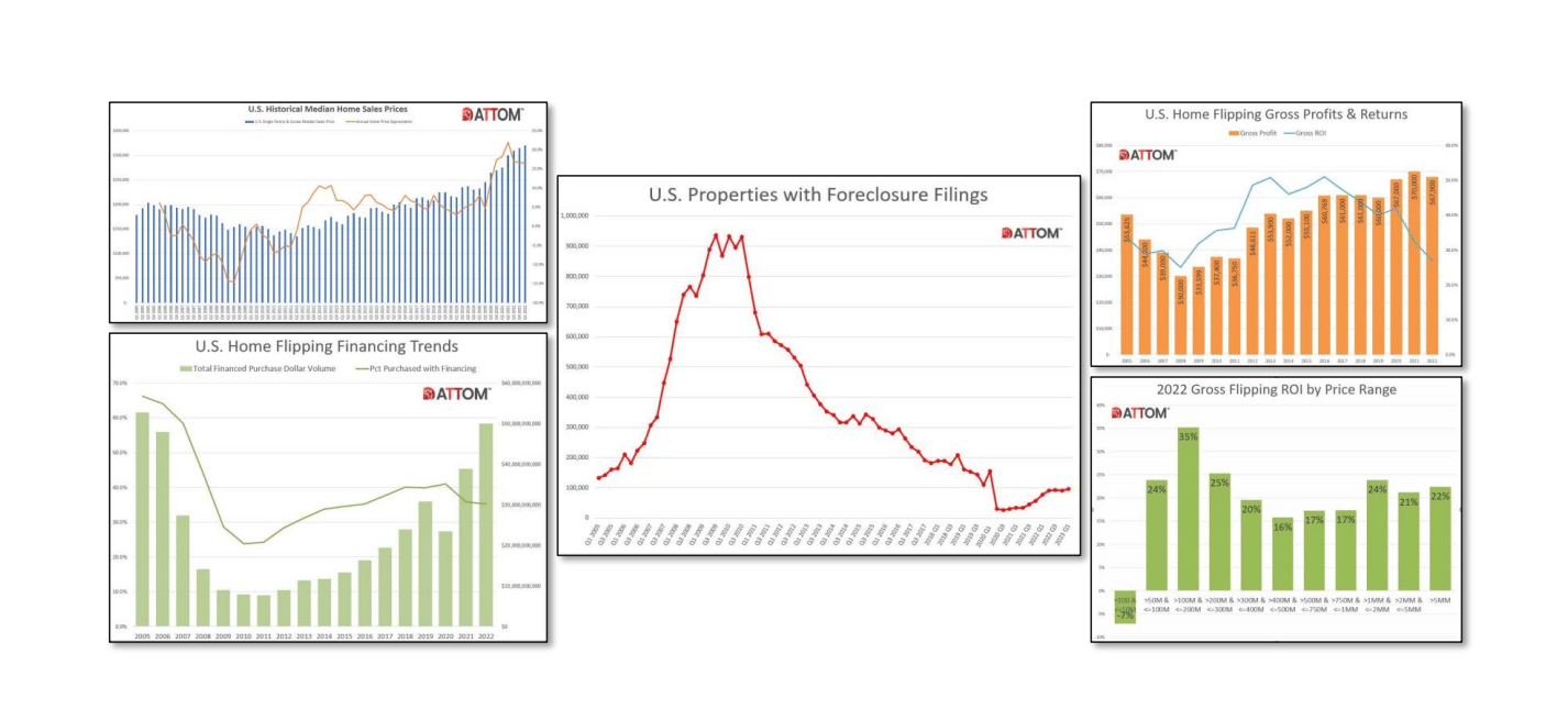 The Power of Property Data for Real Estate Investors | ATTOM