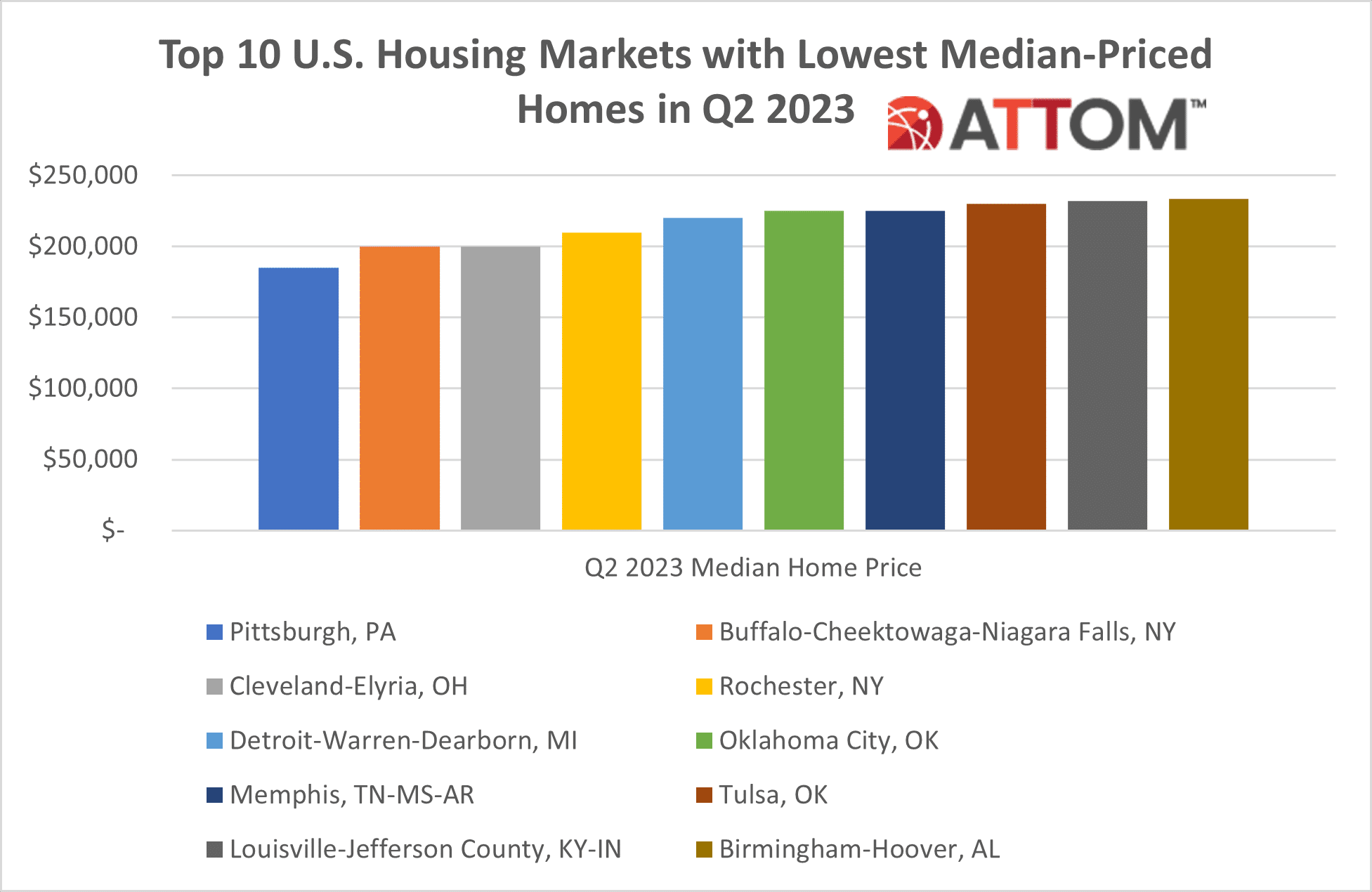 Top Markets with Highest Priced Homes in Q2 2023 | ATTOM