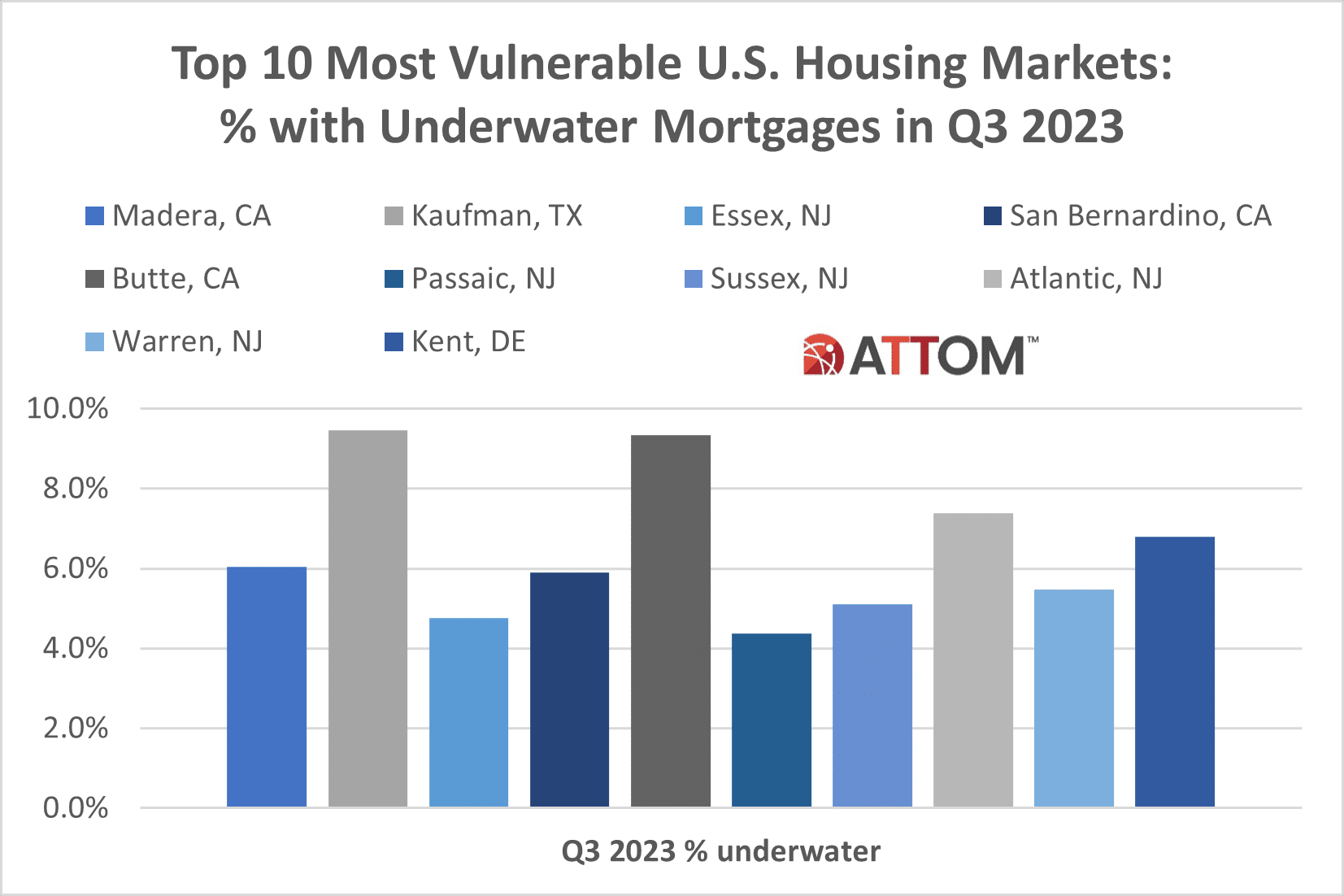 A Deep Dive Into the Most Vulnerable Housing Markets | ATTOM