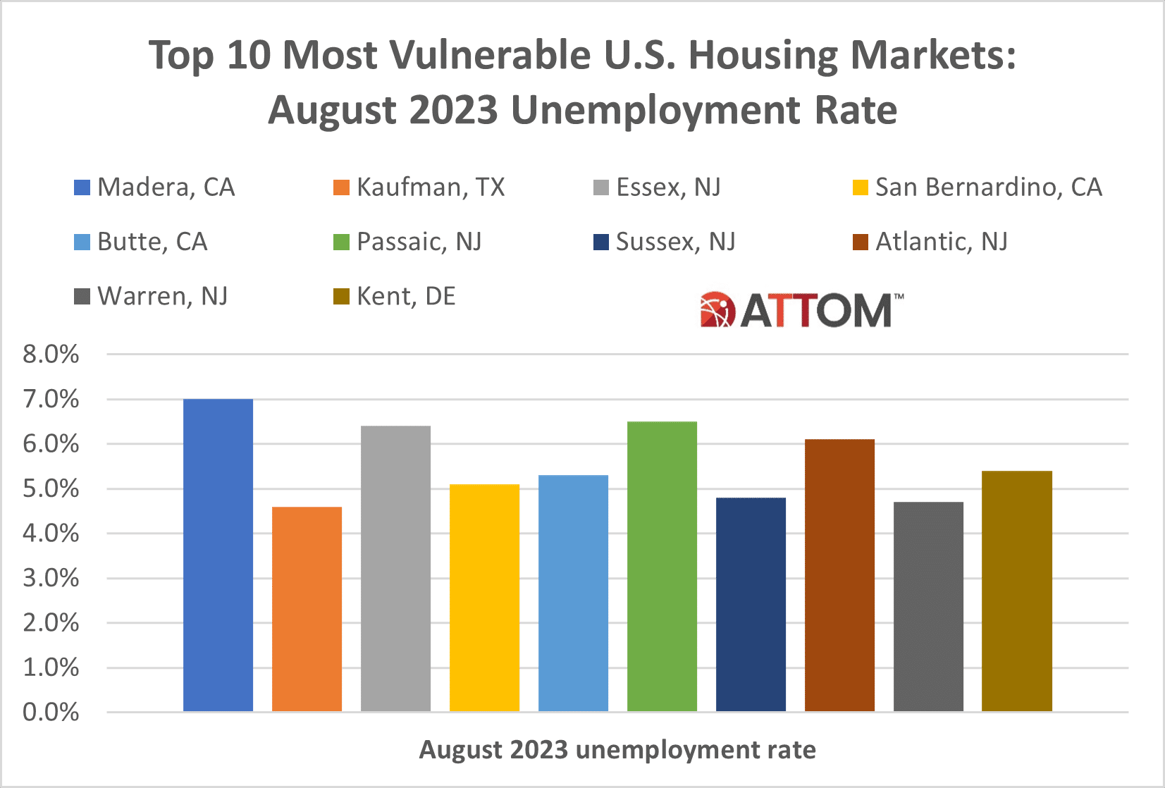A Deep Dive Into the Most Vulnerable Housing Markets | ATTOM