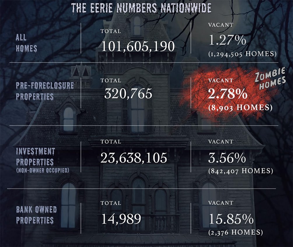 Q4 2023 Zombie Foreclosure Report