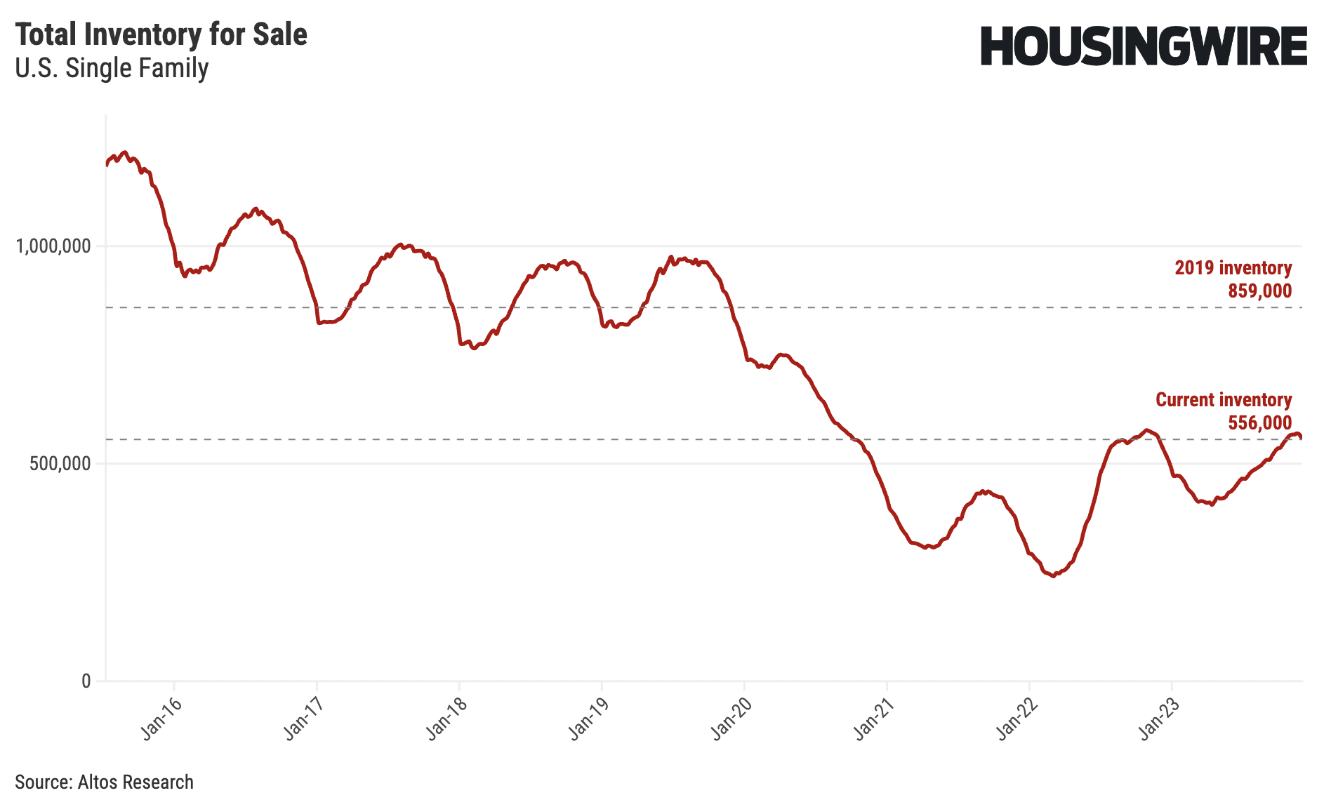Will Home Sales Grow in 2024? Key Signals to Watch