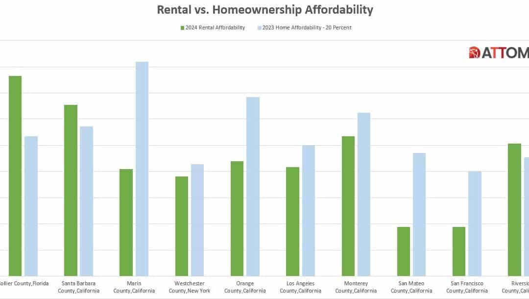 Top 10 Counties With The Highest Rental Rates In 2024 Top 10 Counties With The Highest Rental Rates In 2024