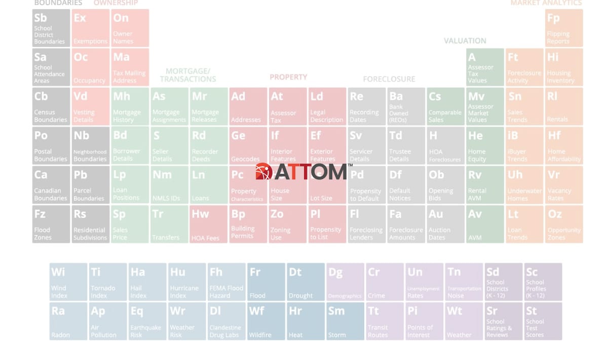 Property Data Solutions for the Home Improvement Industry | ATTOM