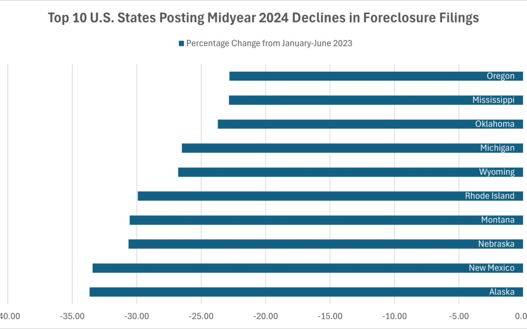 Real Estate Trends Archives | ATTOM