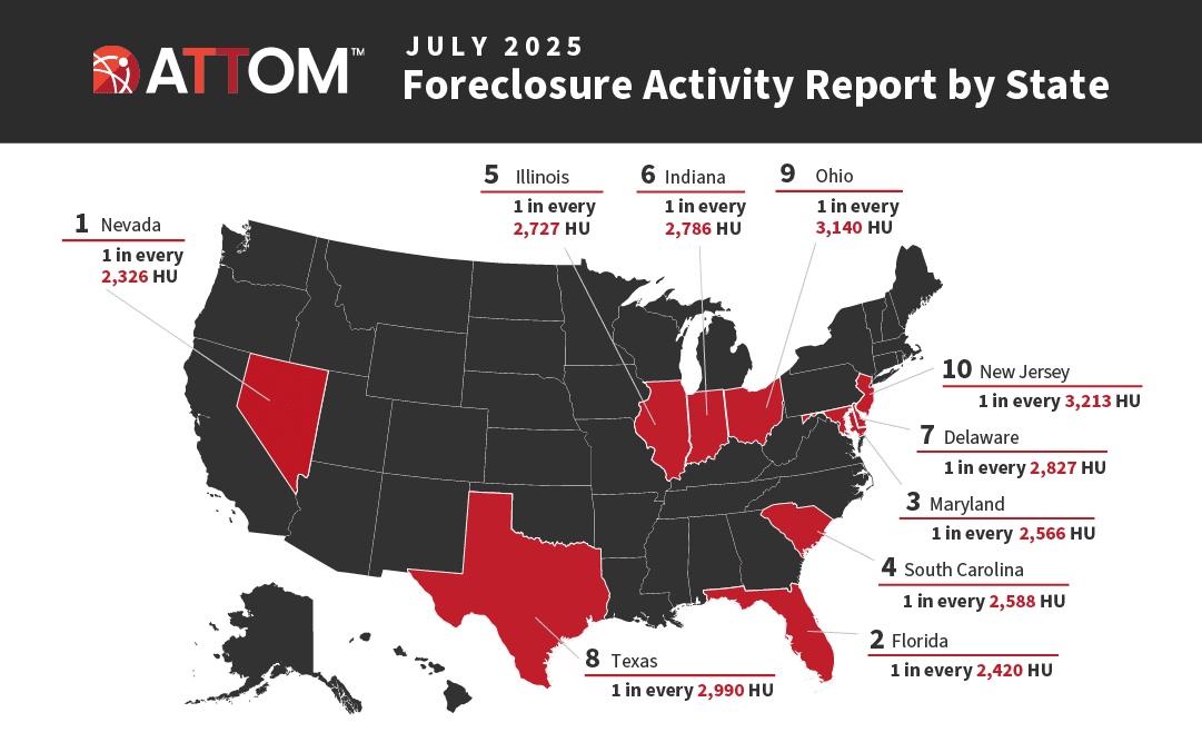 U.S. Foreclosure Rates by State – July 2025